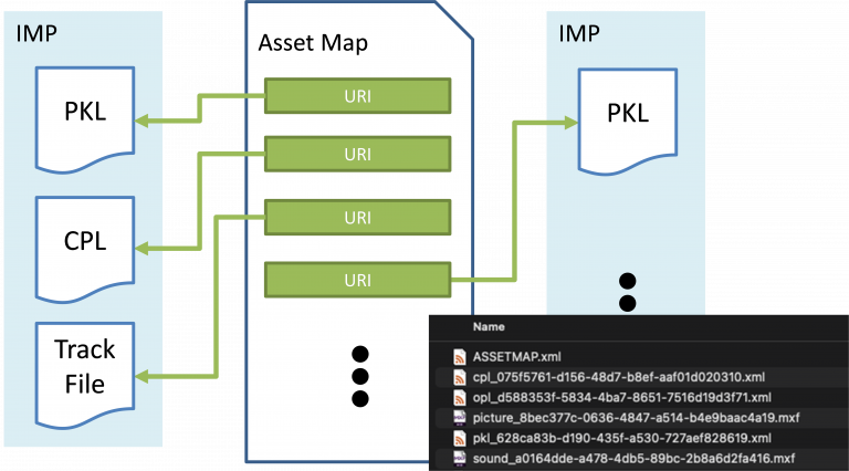EXPLAINER: Interoperable Master Format (IMF) – IMF UG